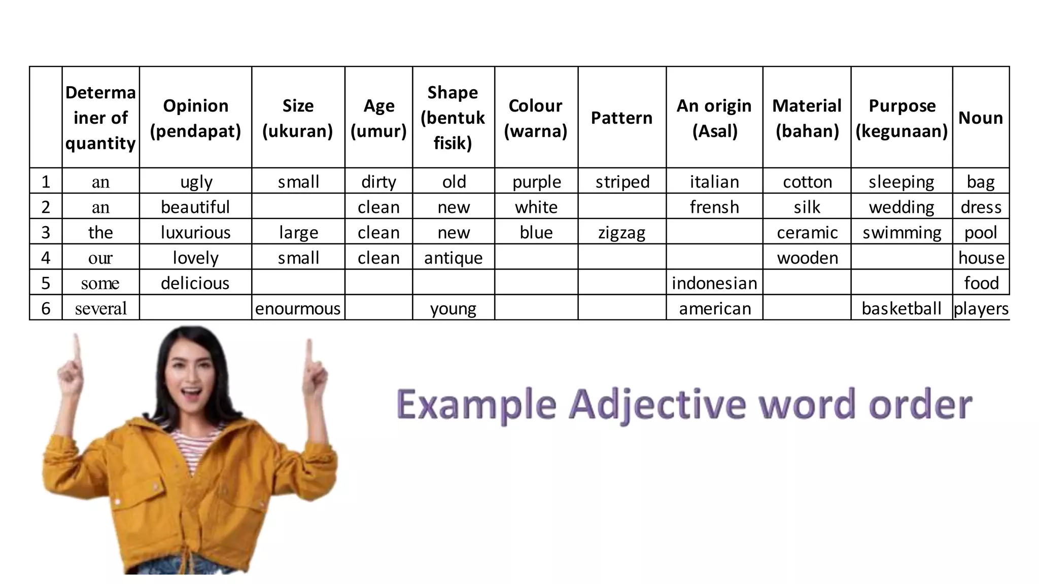 Adjevtive Word.pptx
