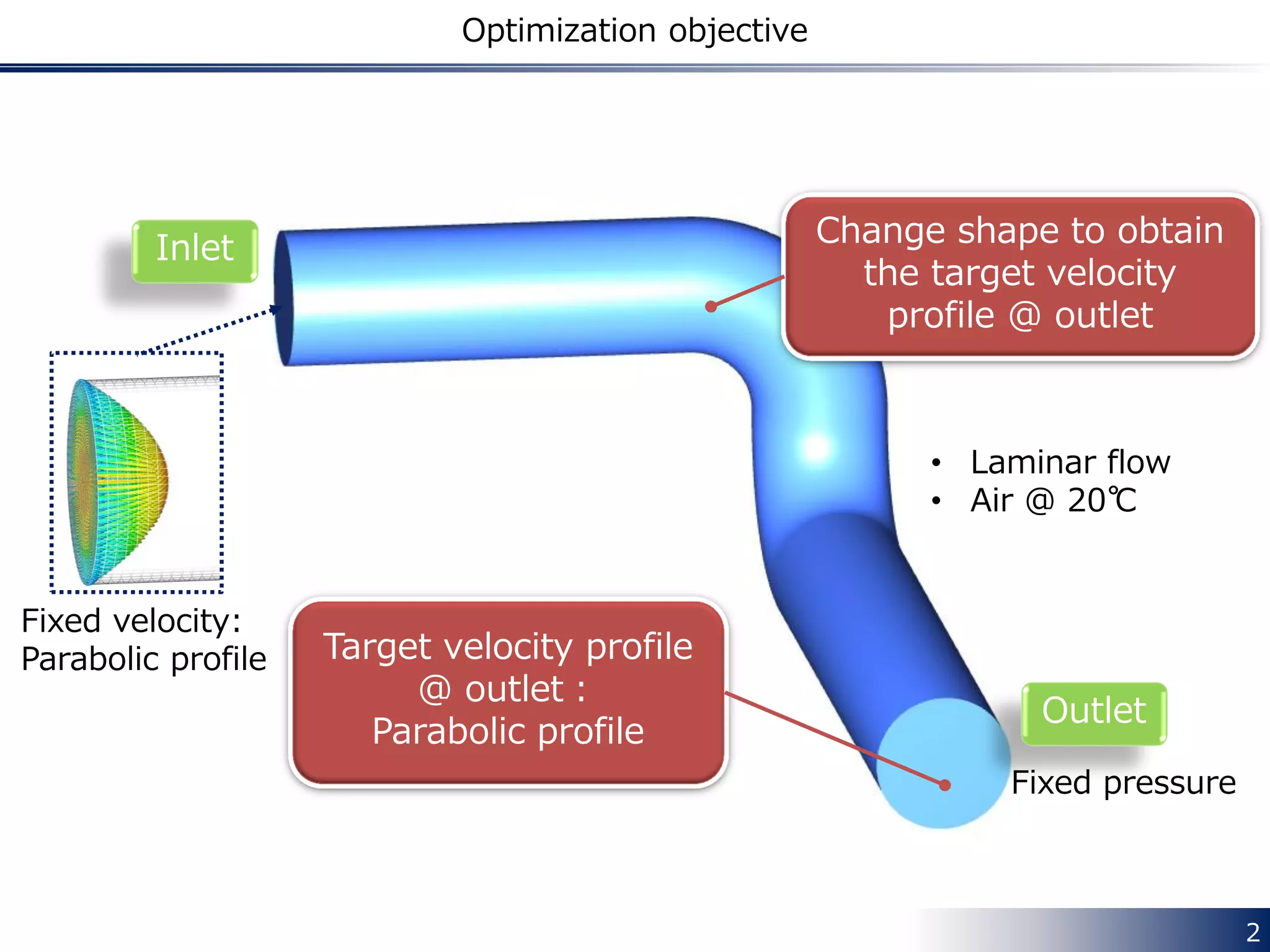Adjoint Shape Optimization using OpenFOAM | PDF