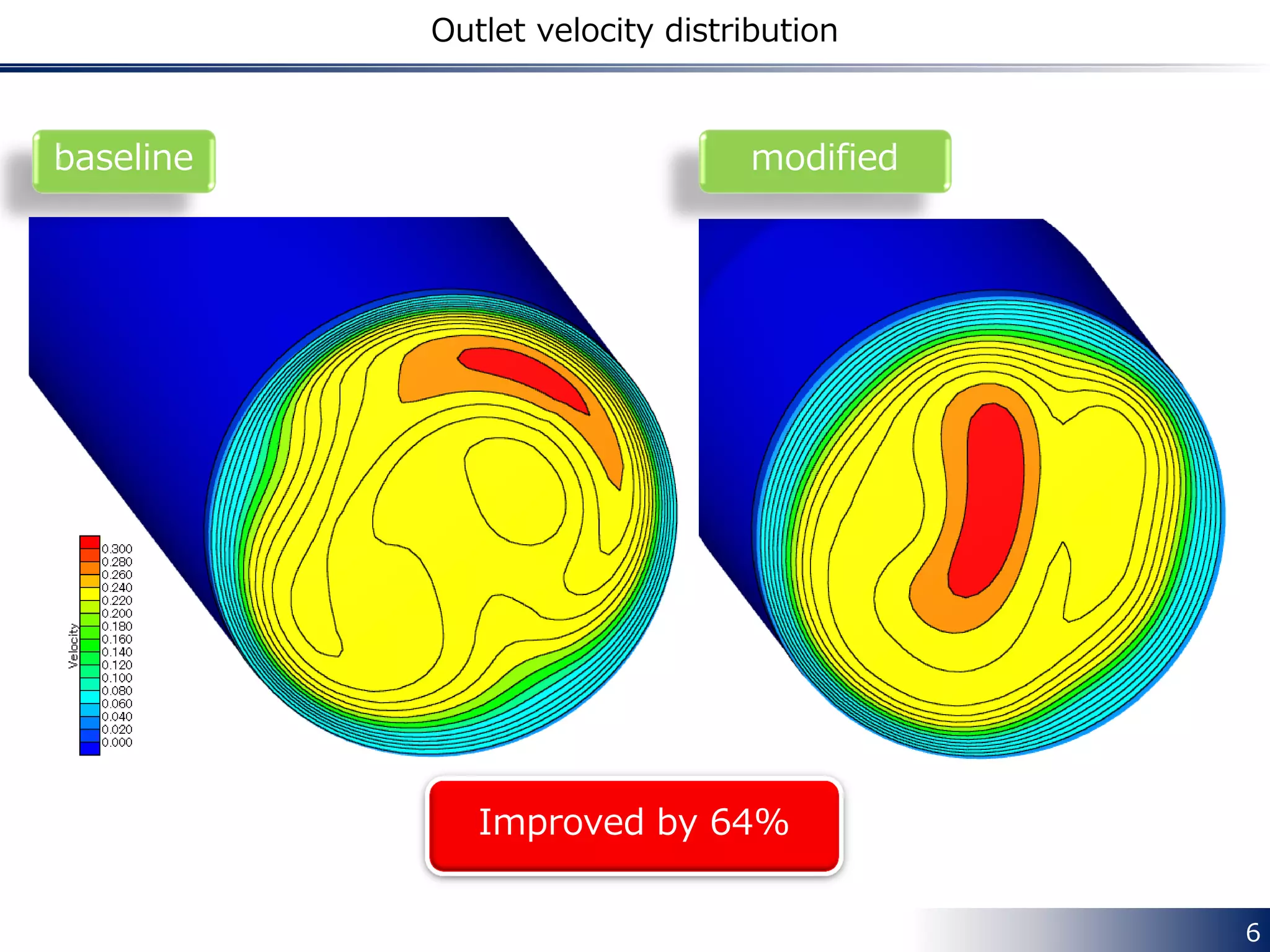 Adjoint Shape Optimization using OpenFOAM | PDF