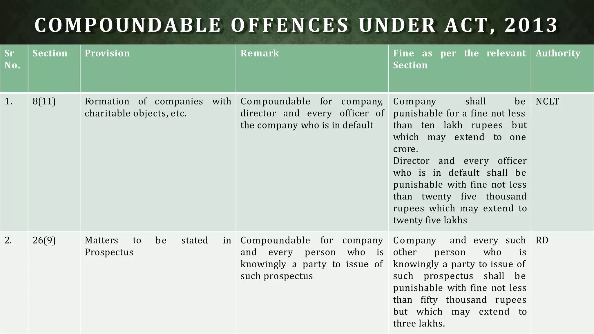 Adjudication Orders by ROCs and RDs_PPT.pptx