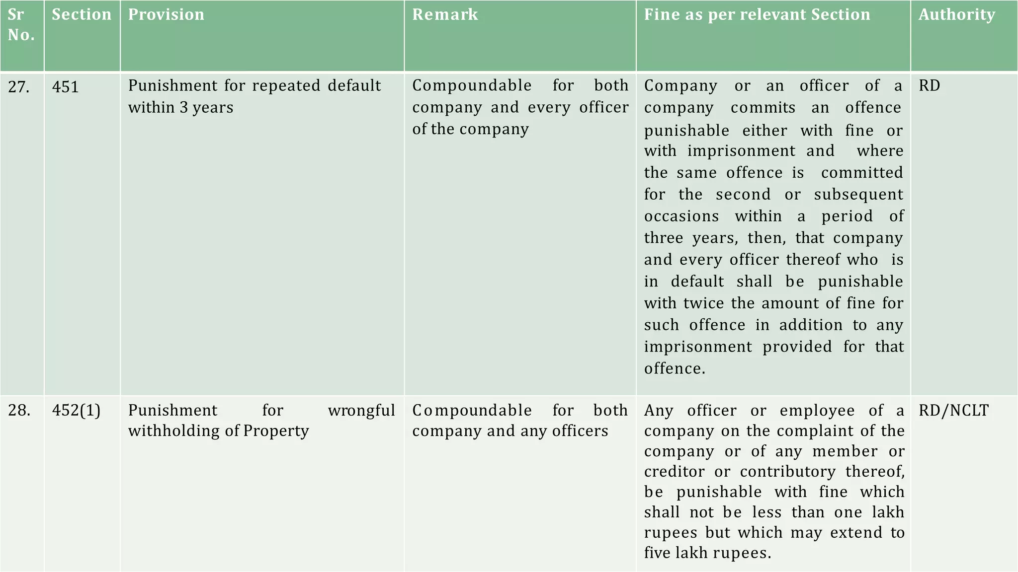 Adjudication Orders by ROCs and RDs_PPT.pptx