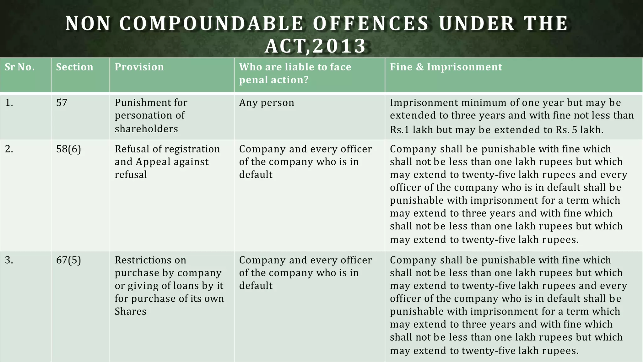 Adjudication Orders by ROCs and RDs_PPT.pptx