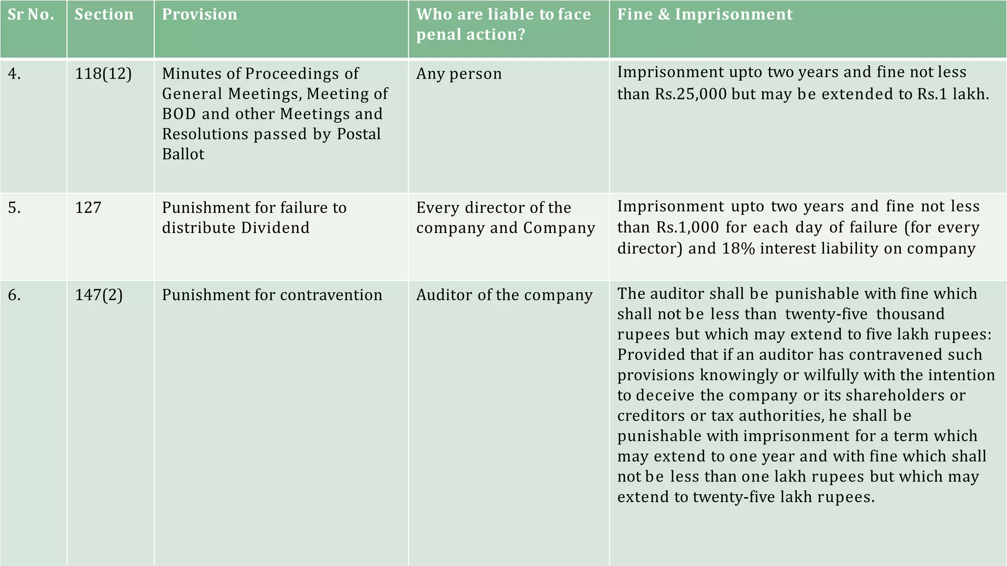 Adjudication Orders by ROCs and RDs_PPT.pptx