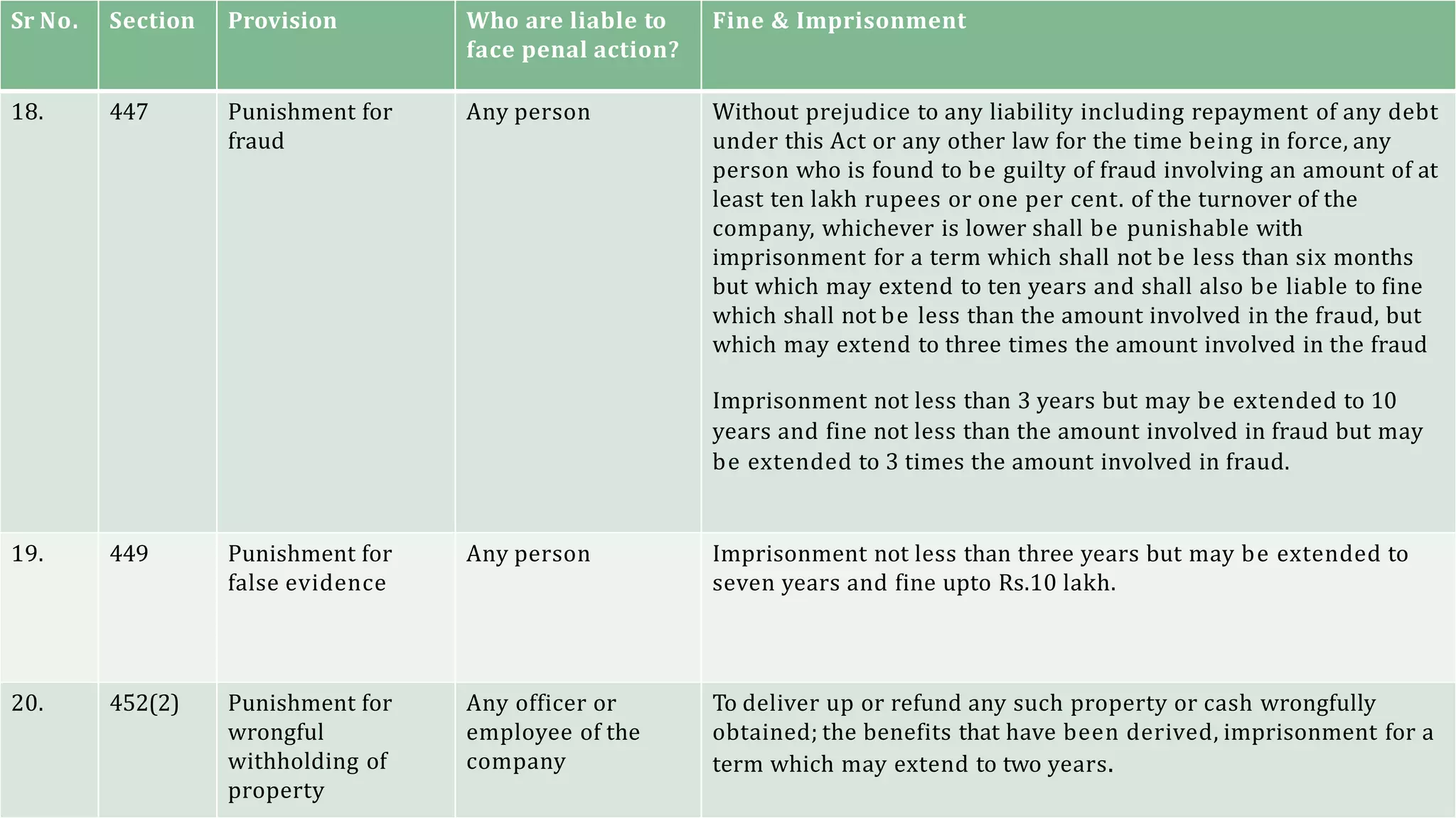 Adjudication Orders by ROCs and RDs_PPT.pptx
