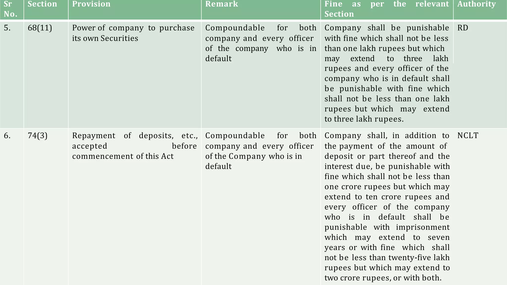 Adjudication Orders by ROCs and RDs_PPT.pptx