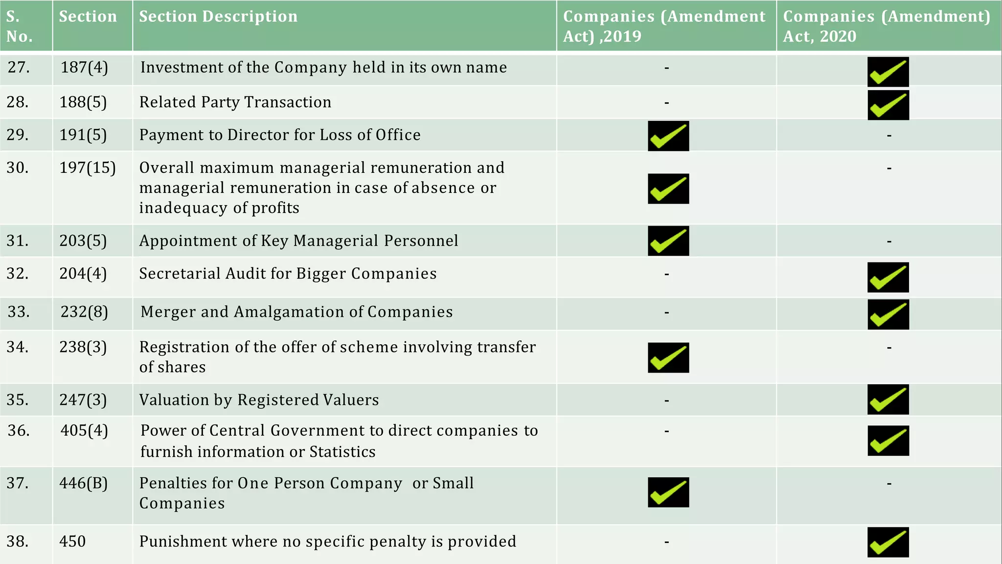 Adjudication Orders by ROCs and RDs_PPT.pptx