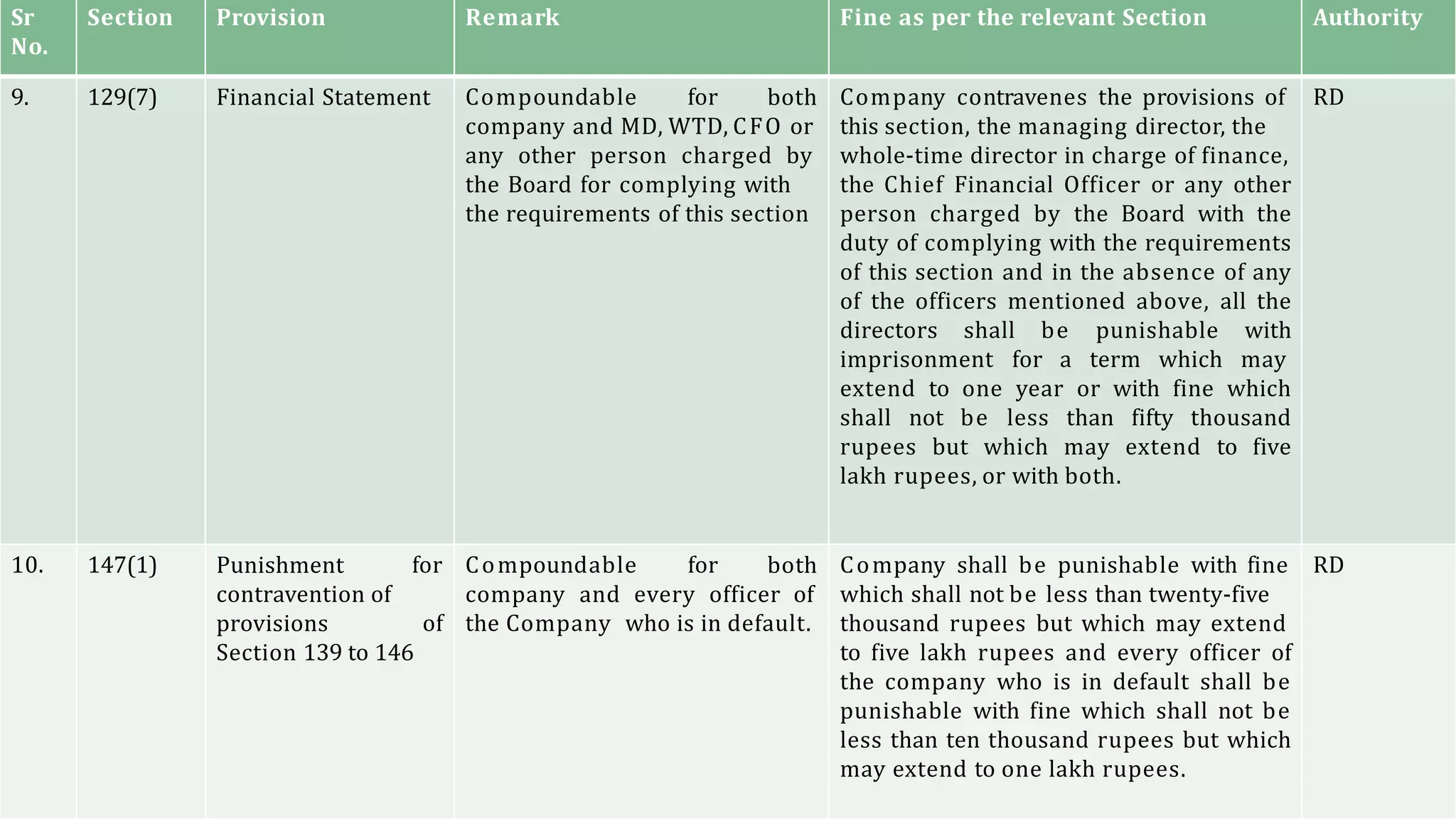 Adjudication Orders by ROCs and RDs_PPT.pptx