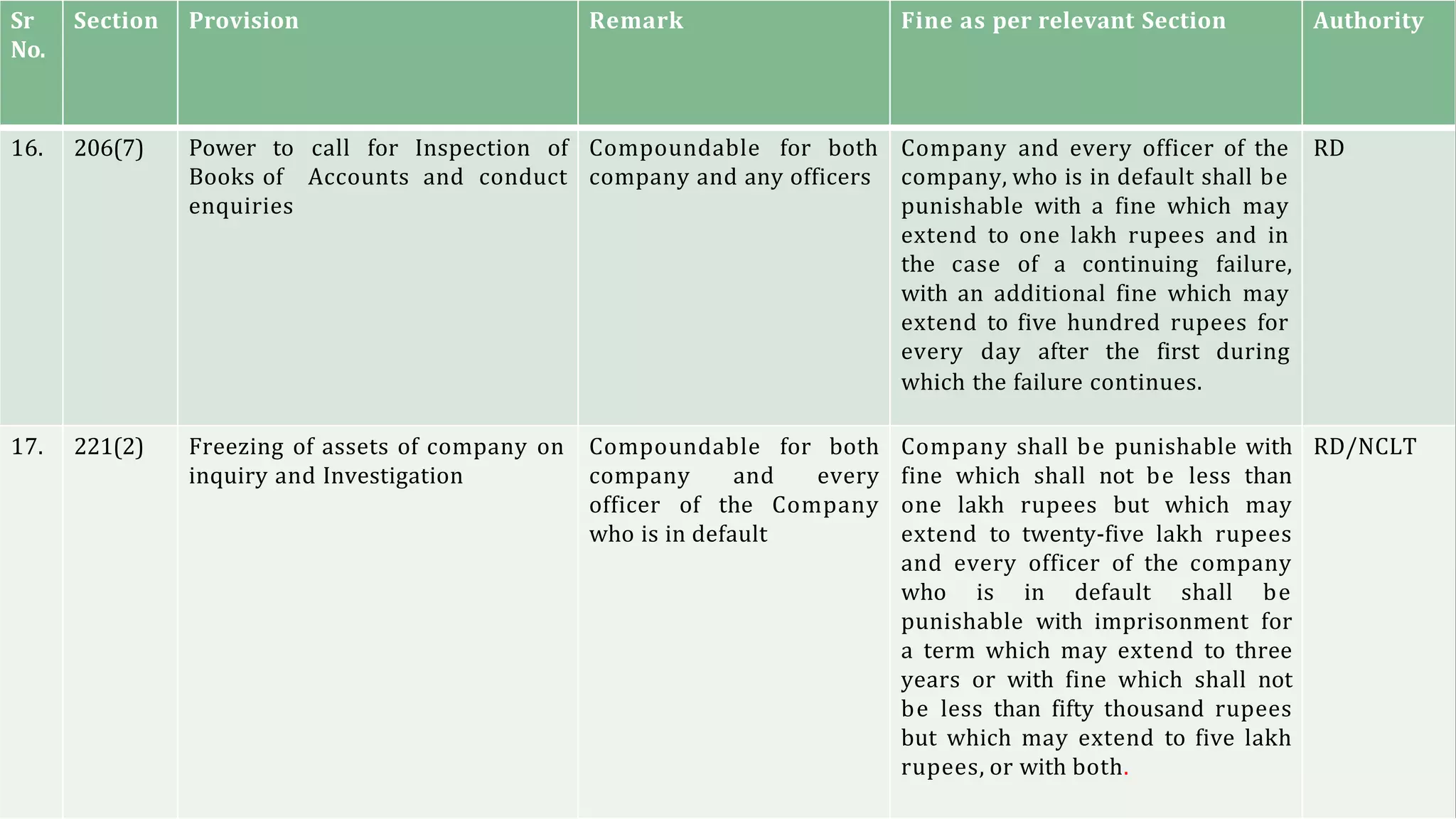 Adjudication Orders by ROCs and RDs_PPT.pptx