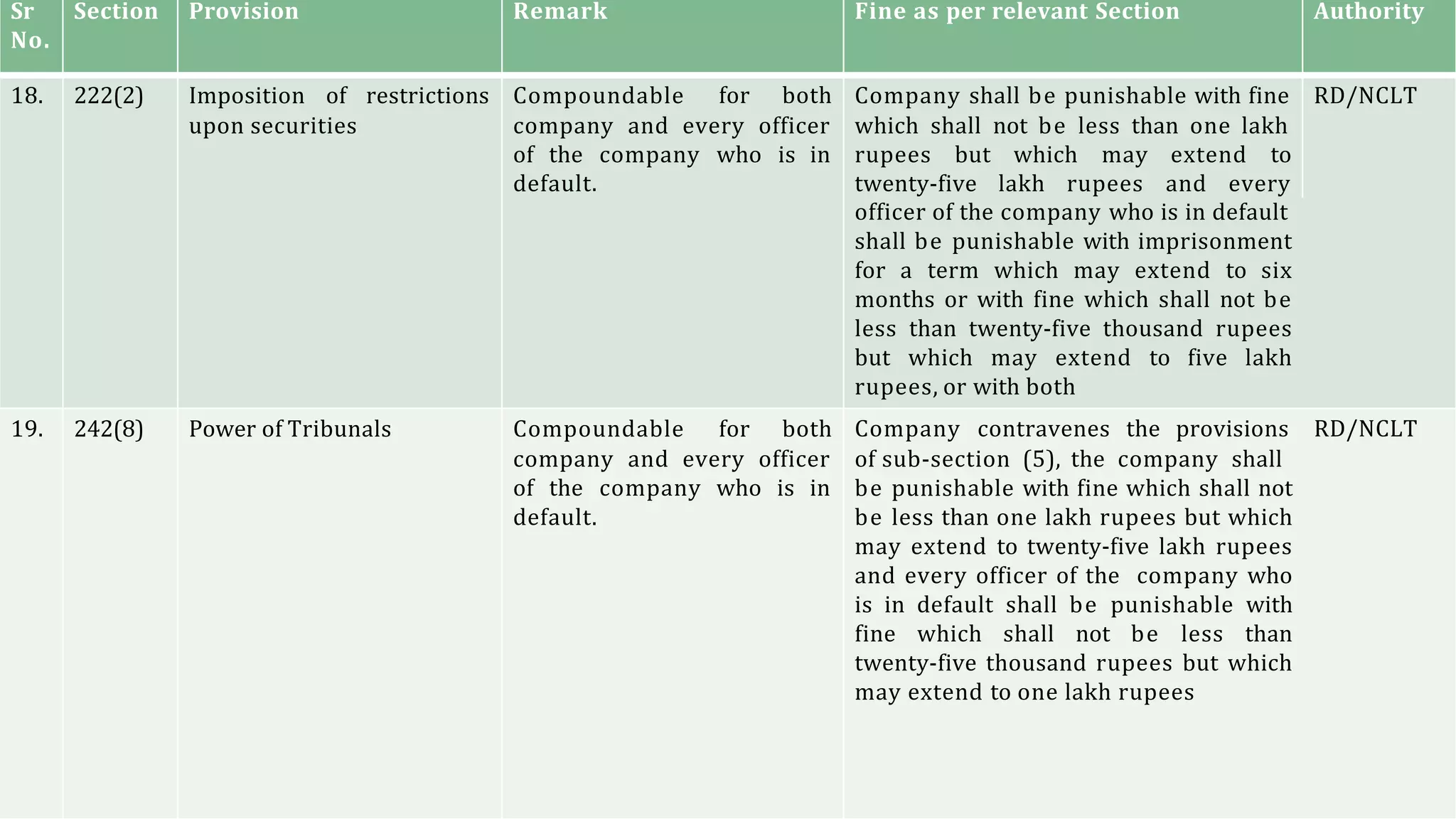 Adjudication Orders by ROCs and RDs_PPT.pptx