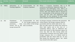 Adjudication Orders by ROCs and RDs_PPT.pptx