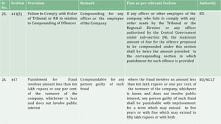 Adjudication Orders by ROCs and RDs_PPT.pptx