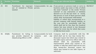 Adjudication Orders by ROCs and RDs_PPT.pptx
