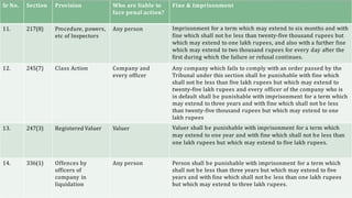 Adjudication Orders by ROCs and RDs_PPT.pptx