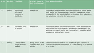 Adjudication Orders by ROCs and RDs_PPT.pptx