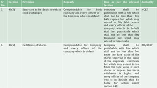 Adjudication Orders by ROCs and RDs_PPT.pptx