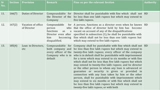 Adjudication Orders by ROCs and RDs_PPT.pptx