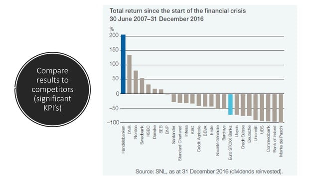 Lean Agile Transformation Comparing The Models Of Agility At Scale Ppt