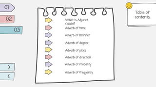 Adjunct Clause (group 3).pptx