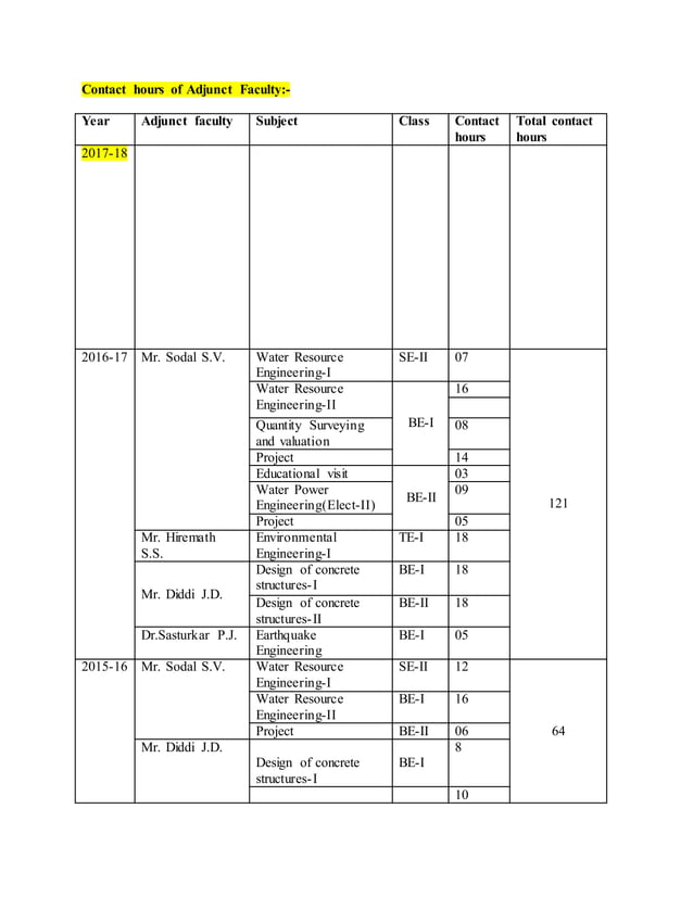 Adjunct faculty | PDF