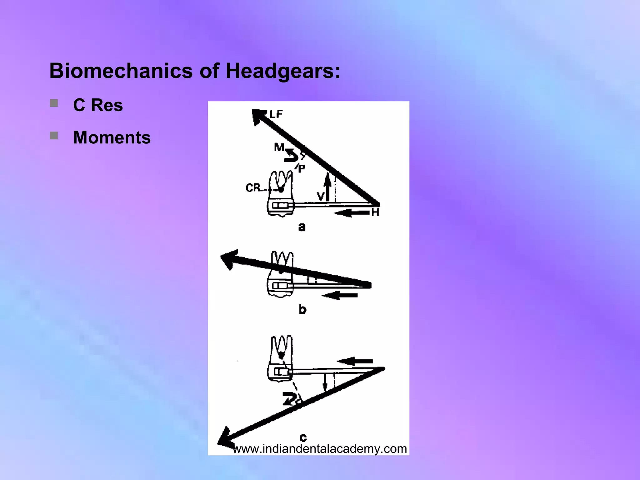 Adjuncts in straight wire technique /certified fixed orthodontic courses by Indian dental ...