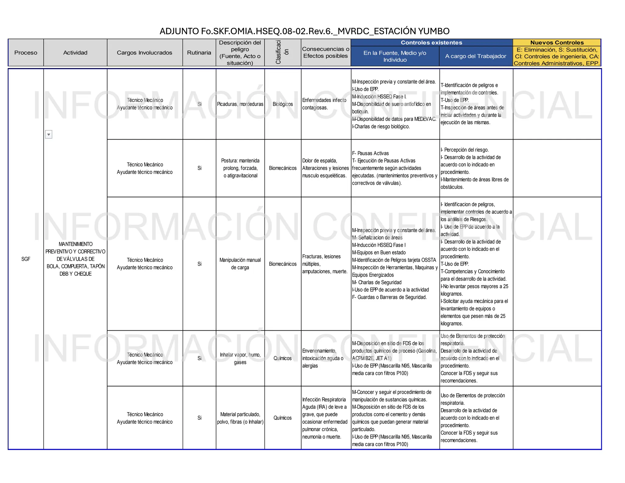 ADJUNTO MATRIZ_CORRECTIVO VALVULAS PARA MANTENIMIENTO | PDF