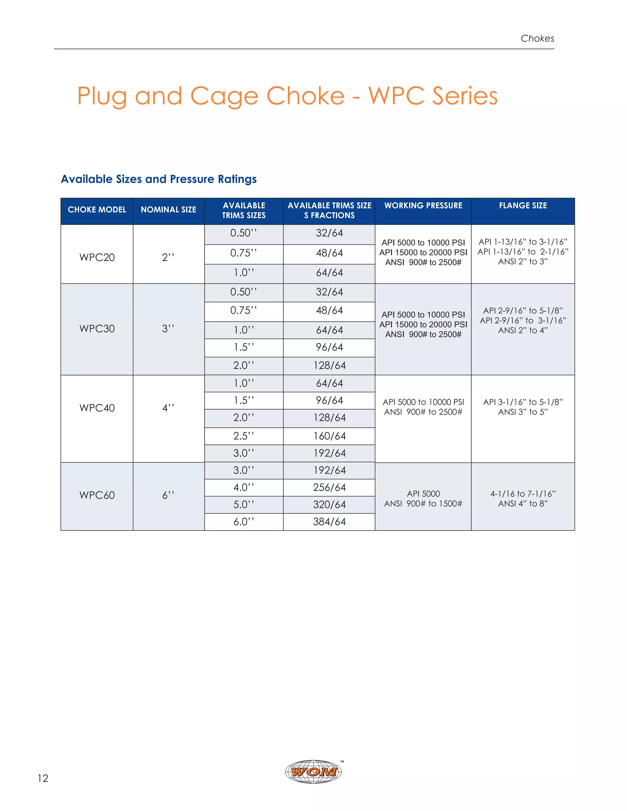 Adjustable Chokes, Adjustable Chokes Oilfield Equipment - WOM Group | PDF