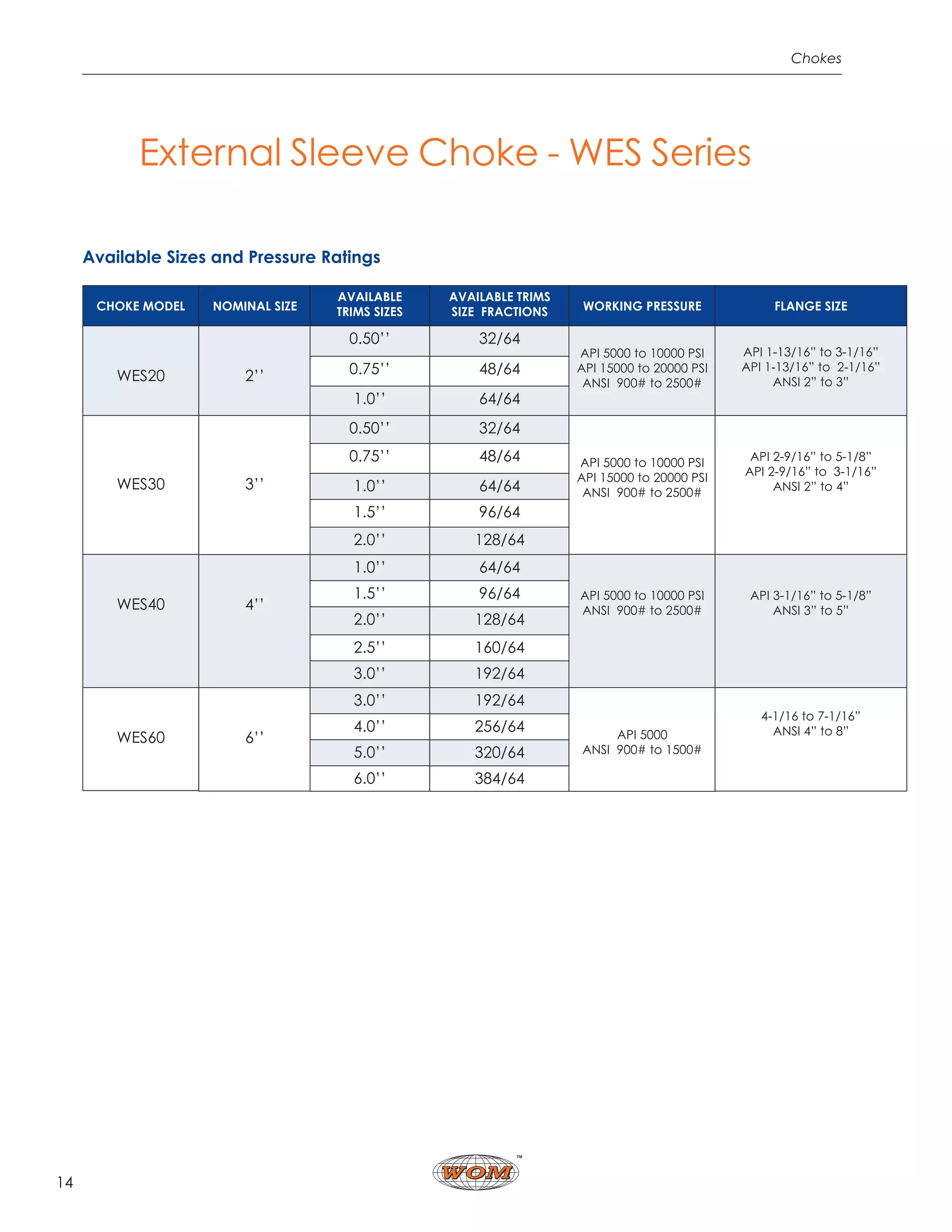 Adjustable Chokes, Adjustable Chokes Oilfield Equipment - WOM Group | PDF