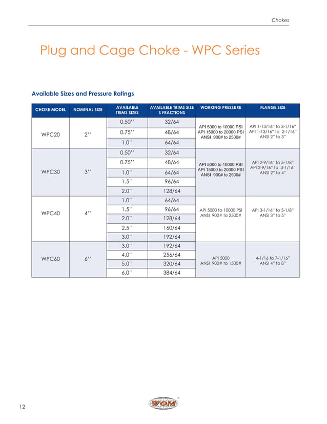 Adjustable Chokes, Adjustable Chokes Oilfield Equipment - WOM Group | PDF