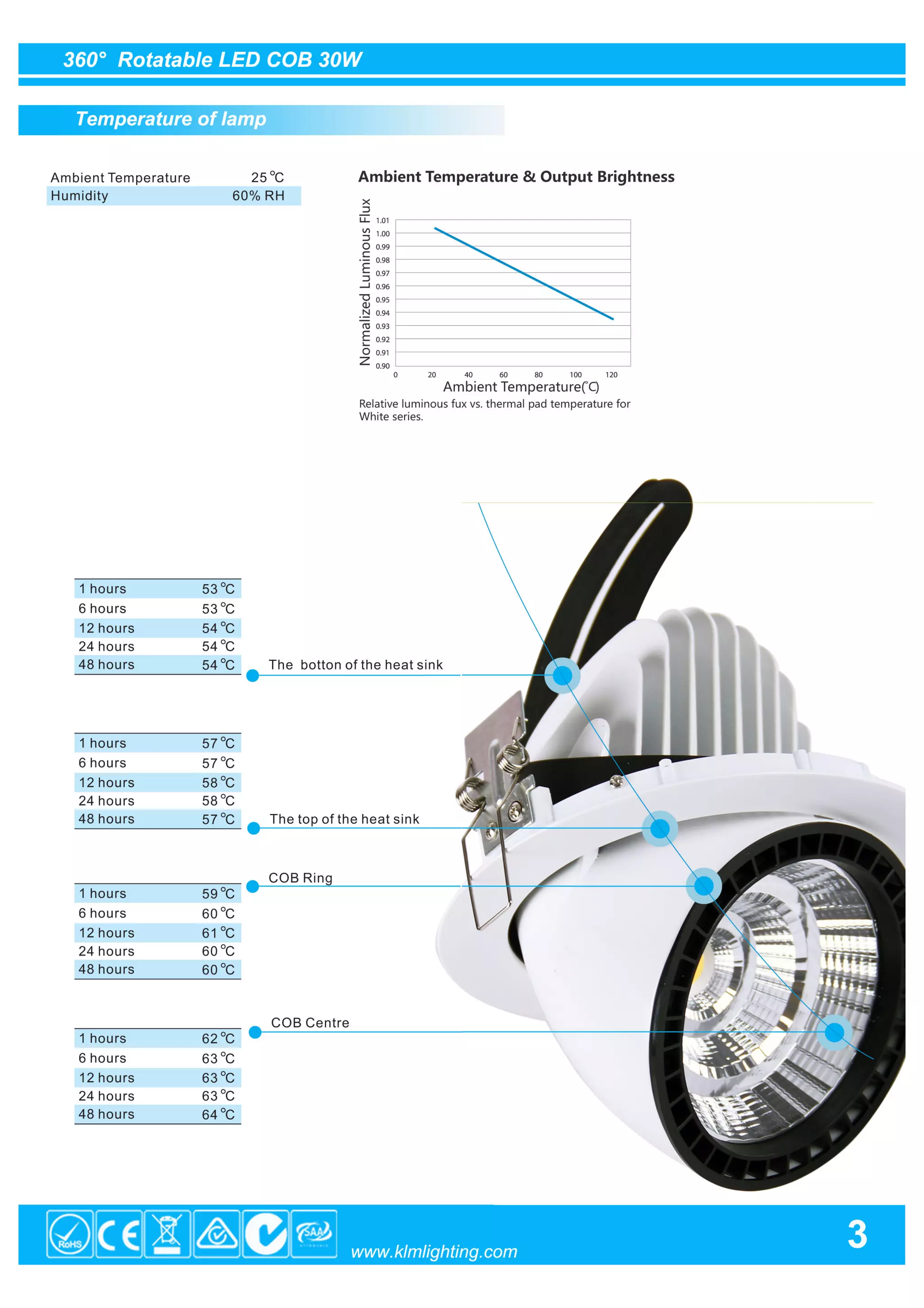 Adjustable led gimbal shop downlight | KLM LIGHTING | PDF