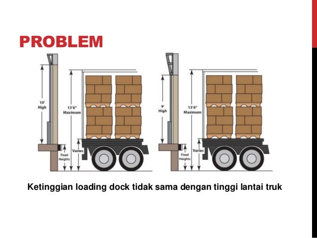 Adjustable loading dock