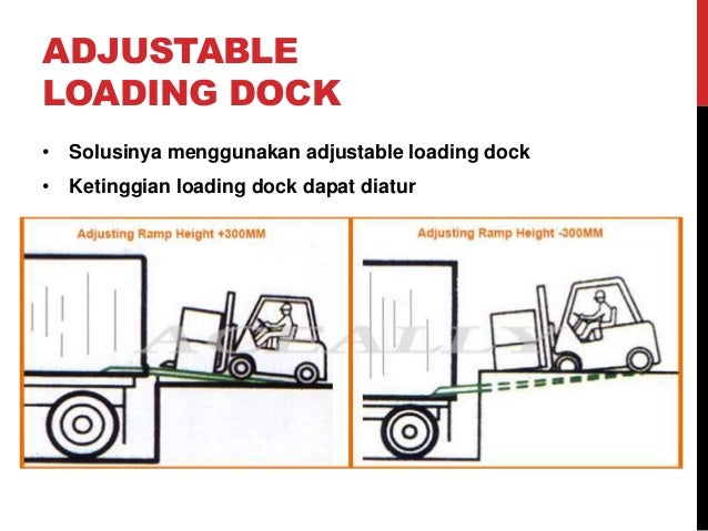 Adjustable loading dock