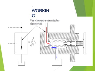 #Adjustable pressure limiting valve | PPT