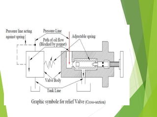 #Adjustable pressure limiting valve | PPT