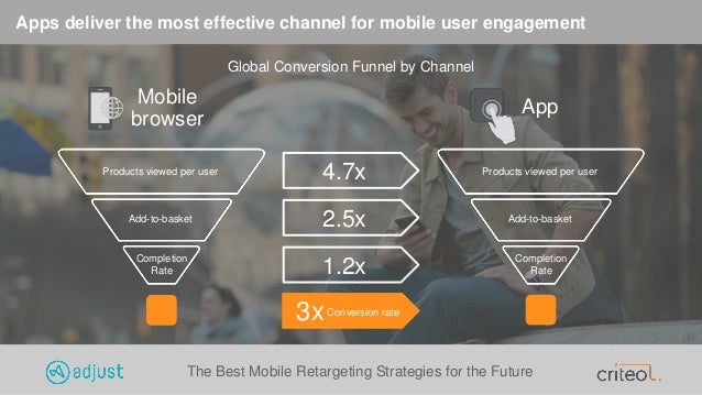 Unveiling the Impact: Does Retargeting Pixel Collect Mobile Users? – Openr