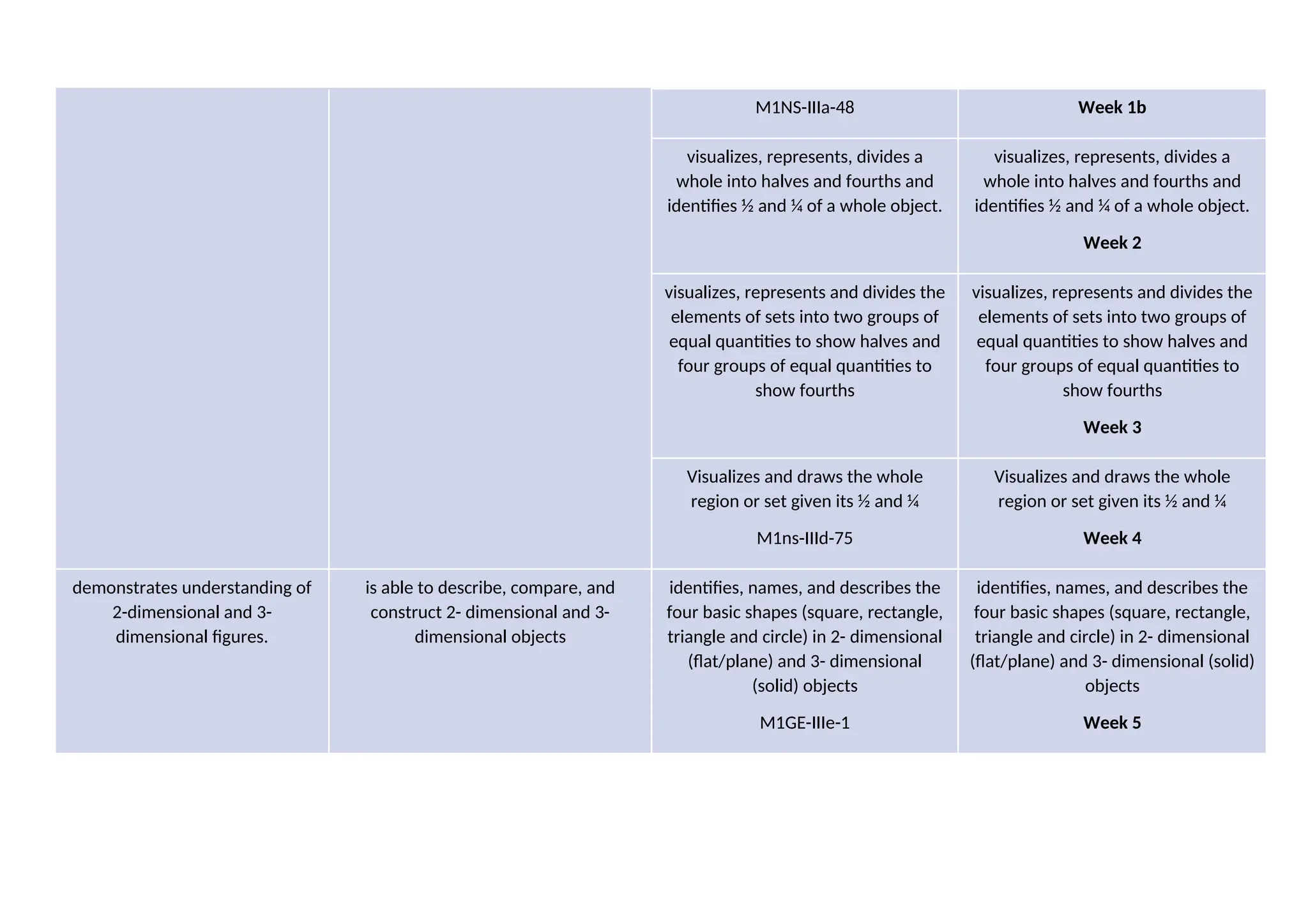 adjusted melc grade 1 SCHOOL YEAR 2022-2023docx | DOCX