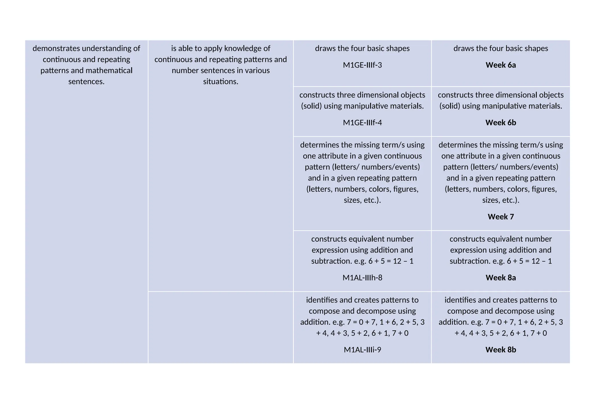adjusted melc grade 1 SCHOOL YEAR 2022-2023docx | DOCX