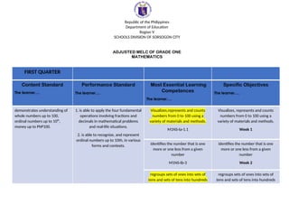 adjusted melc grade 1 SCHOOL YEAR 2022-2023docx | DOCX