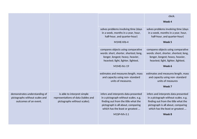 adjusted melc grade 1 SCHOOL YEAR 2022-2023docx | DOCX | Physics | Science