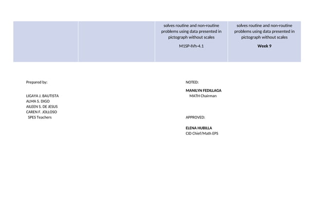 adjusted melc grade 1 SCHOOL YEAR 2022-2023docx | DOCX | Physics | Science