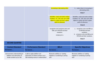 adjusted melc grade 1 SCHOOL YEAR 2022-2023docx | DOCX