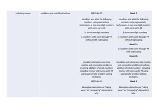 adjusted melc grade 1 SCHOOL YEAR 2022-2023docx | DOCX