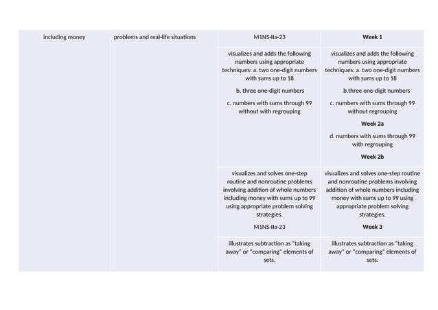 adjusted melc grade 1 SCHOOL YEAR 2022-2023docx | DOCX | Physics | Science