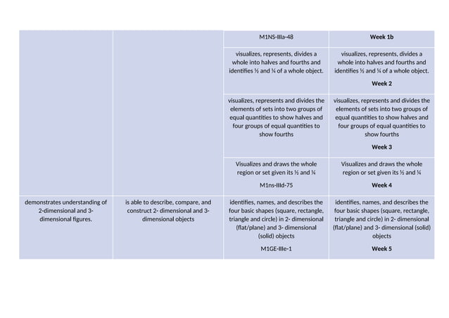 adjusted melc grade 1 SCHOOL YEAR 2022-2023docx | DOCX | Physics | Science