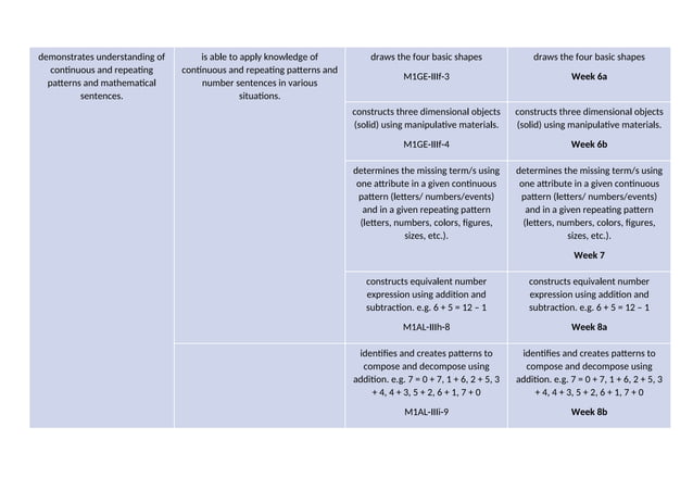 adjusted melc grade 1 SCHOOL YEAR 2022-2023docx | DOCX | Physics | Science
