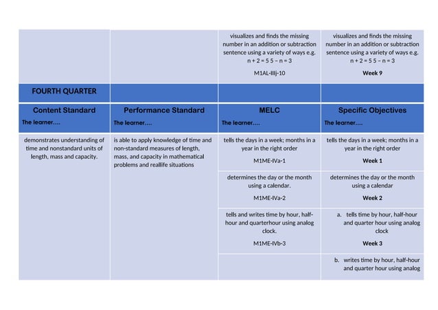 adjusted melc grade 1 SCHOOL YEAR 2022-2023docx | DOCX | Physics | Science