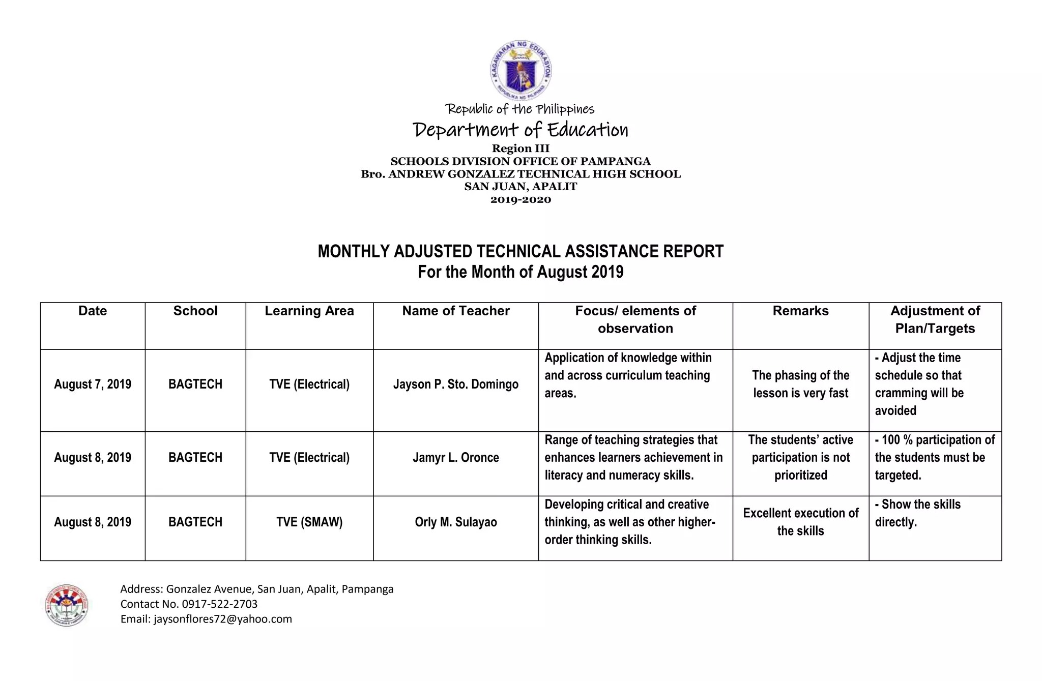ADJUSTED TECHNICAL ASSISTANCE REPORT (T & A ) 19-20.docx