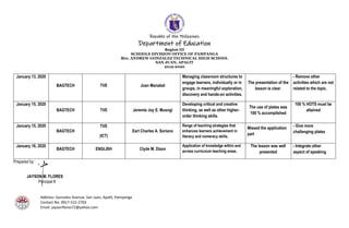 ADJUSTED TECHNICAL ASSISTANCE REPORT (T & A ) 19-20.docx