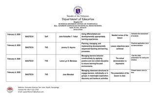 ADJUSTED TECHNICAL ASSISTANCE REPORT (T & A ) 19-20.docx