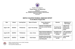 ADJUSTED TECHNICAL ASSISTANCE REPORT (T & A ) 19-20.docx