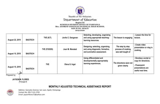 ADJUSTED TECHNICAL ASSISTANCE REPORT (T & A ) 19-20.docx